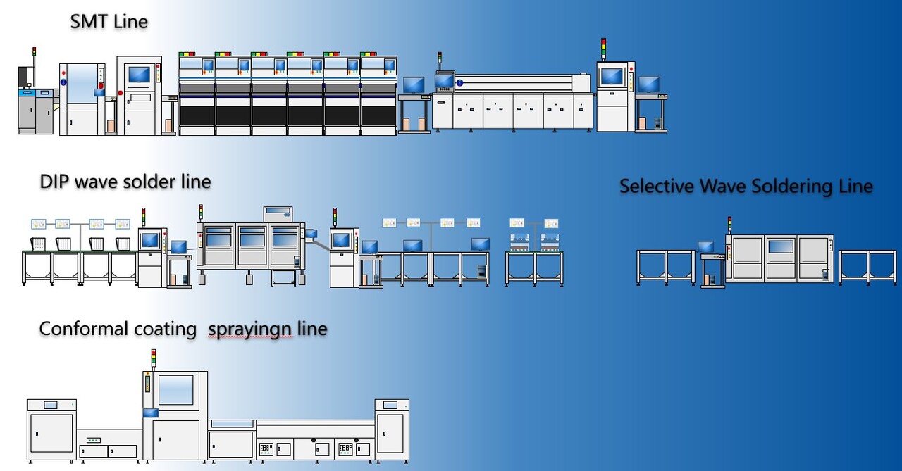 Top 10 PCB Manufactures Top 10 PCB Manufactures