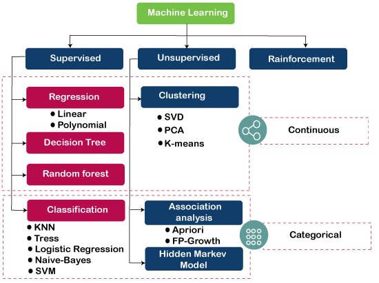 Machine Learning Algorithms Machine Learning Algorithms
