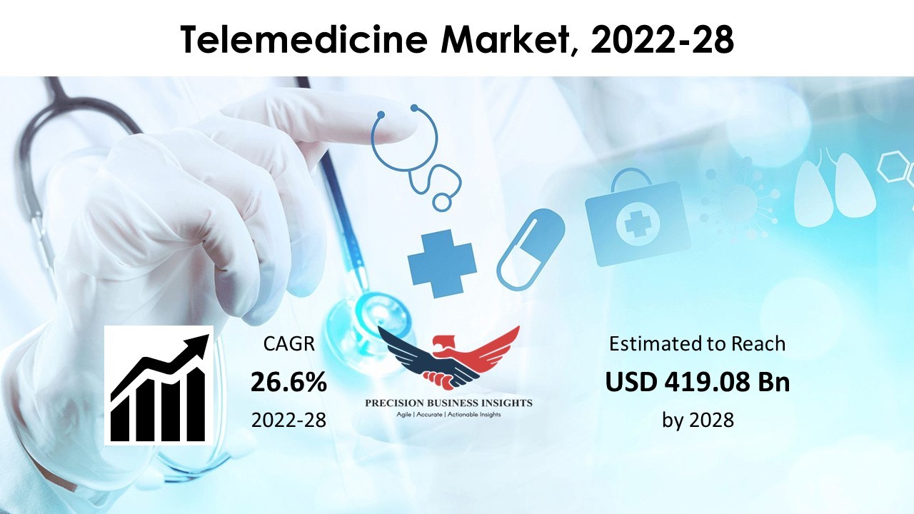 Telemedicine Market Overview and Emerging Trends 2022 Telemedicine Market Overview and Emerging Trends 2022