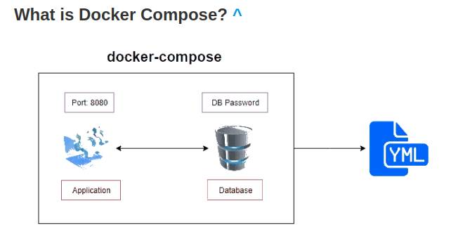 Day 17 Task: Docker for DevOps Engineers -Part2 Day 17 Task: Docker for DevOps Engineers -Part2
