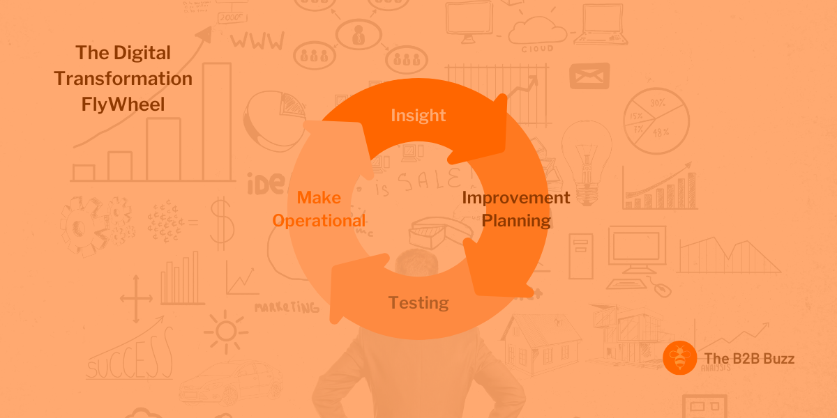 3 Reasons Why B2B CMOs Must Lead B2B Digital Transformation 3 Reasons Why B2B CMOs Must Lead B2B Digital Transformation