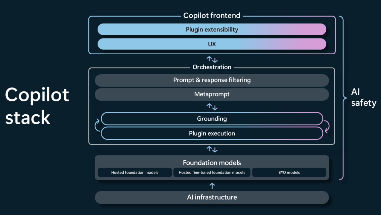 GitHub Copilot Vs ChatGPT: The Battle Of AI Writing Tools, 57% OFF GitHub Copilot Vs ChatGPT: The Battle Of AI Writing Tools, 57% OFF