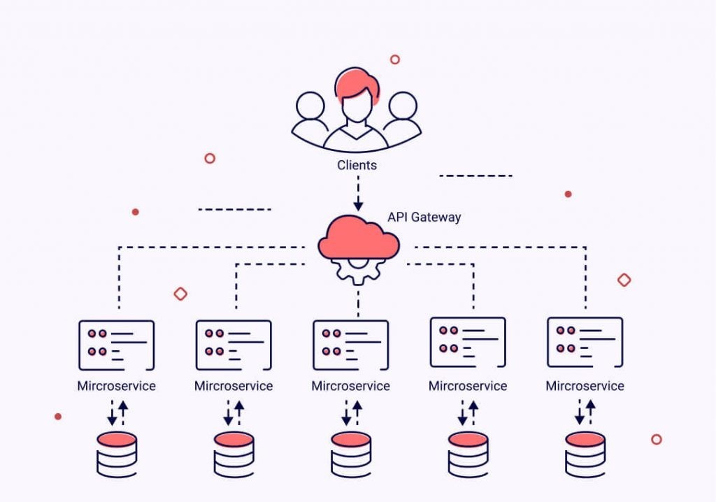 The Rise of Microservices: Embracing Scalability, Flexibility, and ... The Rise of Microservices: Embracing Scalability, Flexibility, and ...