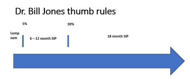 Lump sum vs SIP decision basis existing investments Lump sum vs SIP decision basis existing investments