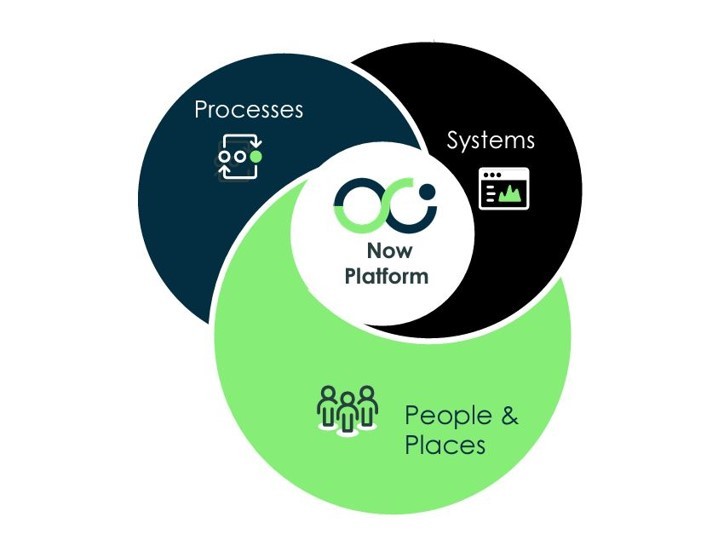 ServiceNow Instance cloning & Data Privacy risks ServiceNow Instance cloning & Data Privacy risks