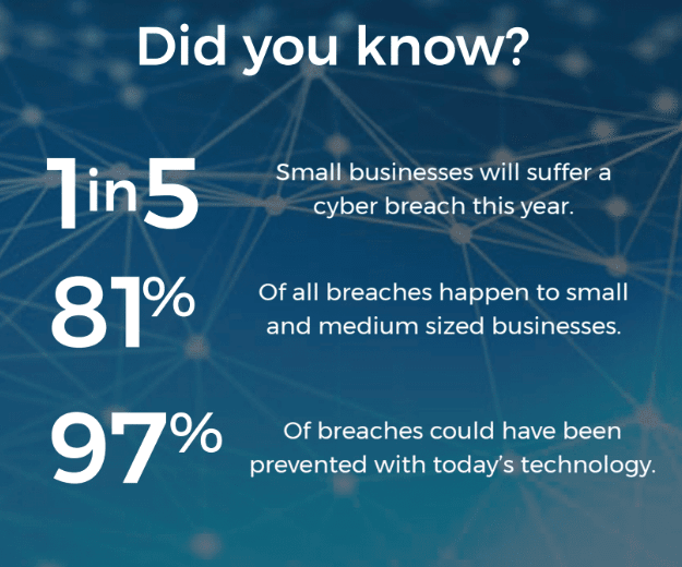 Why does Your Business Need A Cybersecurity Risk Assessment? Why does Your Business Need A Cybersecurity Risk Assessment?