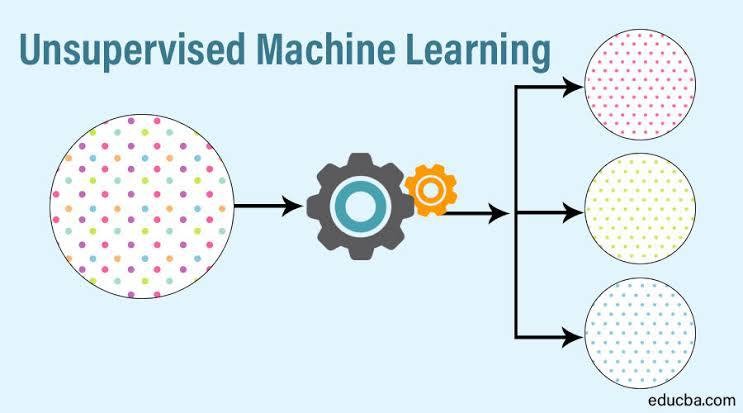 Understanding Unsupervised Learning: Discovering Patterns in Data Understanding Unsupervised Learning: Discovering Patterns in Data