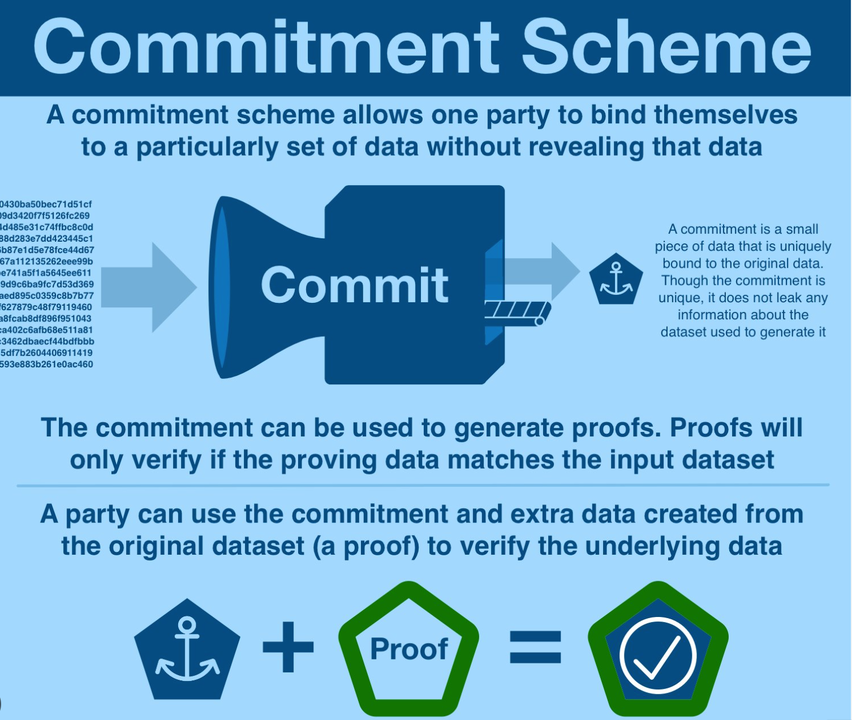 If u love cryptography and want to create Commitment Systems: js ... If u love cryptography and want to create Commitment Systems: js ...