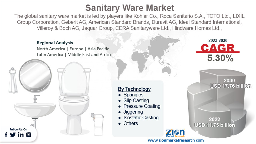 Global Sanitary Ware Market Size To Witness High Growth in Asia-Pacific Global Sanitary Ware Market Size To Witness High Growth in Asia-Pacific
