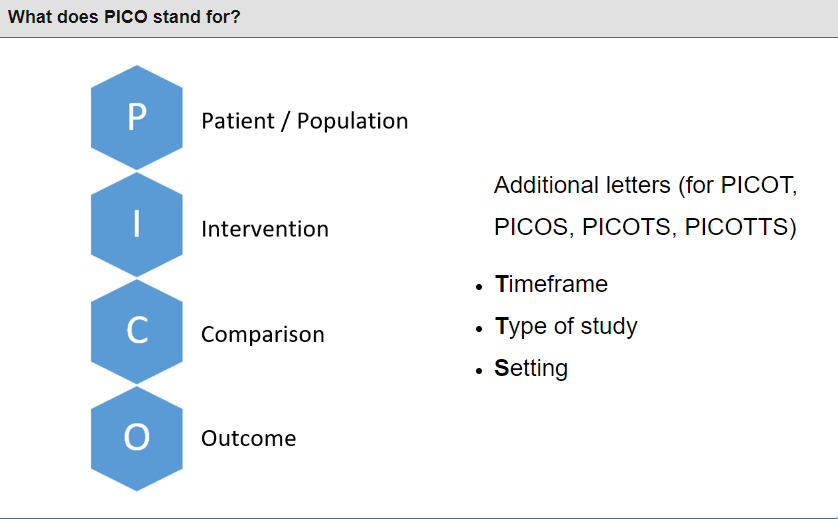 IMPORTANCE OF PICO IN CLINICAL RESEARCH IMPORTANCE OF PICO IN CLINICAL RESEARCH