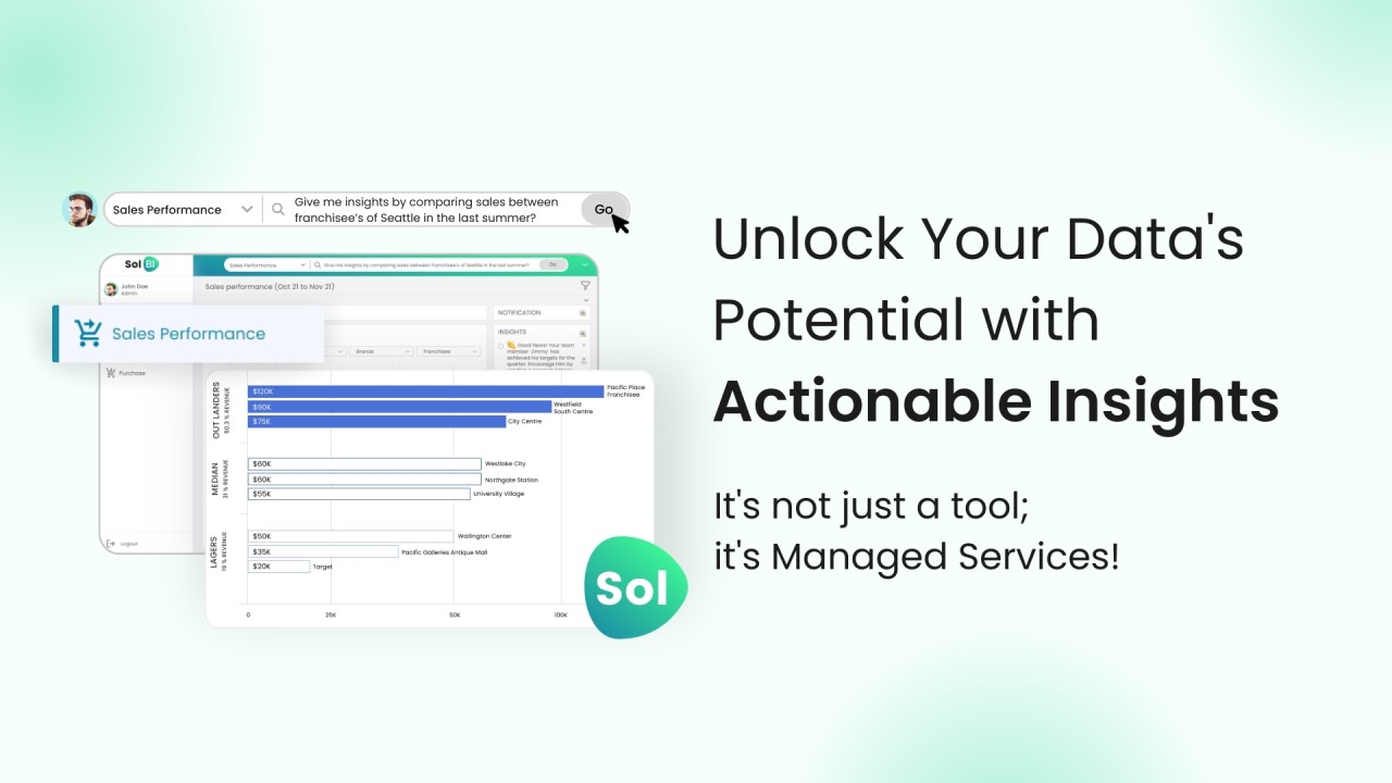 Unlock Your Data's Potential with Actionable Insights Powered by ... Unlock Your Data's Potential with Actionable Insights Powered by ...