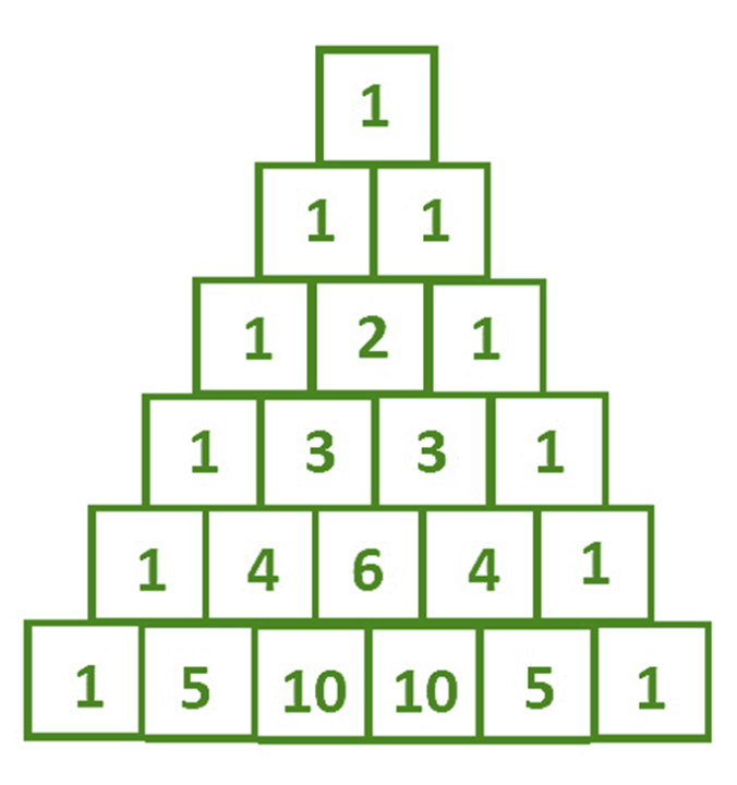 Exploring Recursion, Memoization, and Iteration: Unlocking the Secrets ... Exploring Recursion, Memoization, and Iteration: Unlocking the Secrets ...