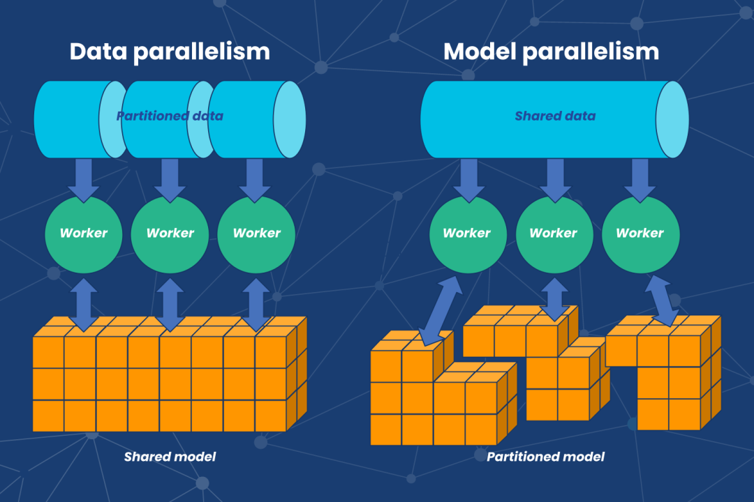 A Comprehensive Exploration of Distributed Training in Machine Learning ... A Comprehensive Exploration of Distributed Training in Machine Learning ...