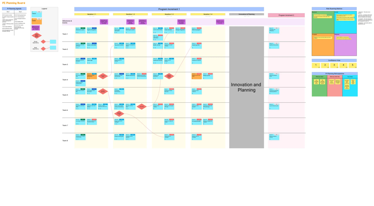 Title: “Mastering PI Planning: A Comprehensive Guide with Case Study” Title: “Mastering PI Planning: A Comprehensive Guide with Case Study”