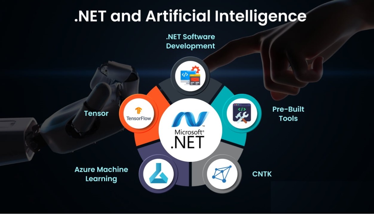 🌟 Supercharge Deep Learning with .NET & Cloud 🌟 🌟 Supercharge Deep Learning with .NET & Cloud 🌟