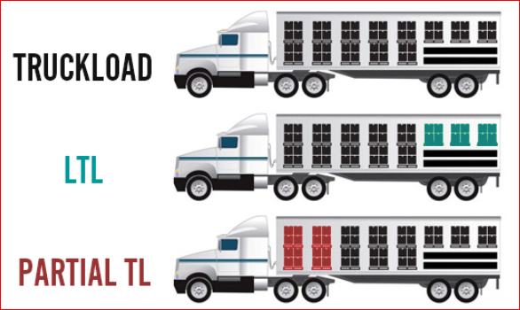 Multiple Loads Multiple Loads