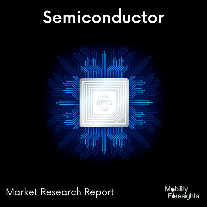 Global 3D Position Sensor Market 2024-2030 Global 3D Position Sensor Market 2024-2030