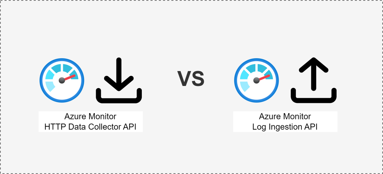 HTTP Data Collector API vs Log Ingestion API HTTP Data Collector API vs Log Ingestion API