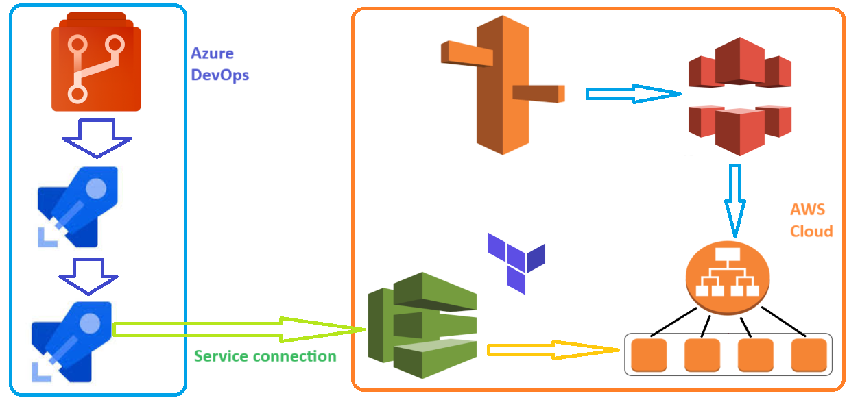 Deploy code to AWS AutoScaling Group using AWS CodeDeploy & Azure ... Deploy code to AWS AutoScaling Group using AWS CodeDeploy & Azure ...
