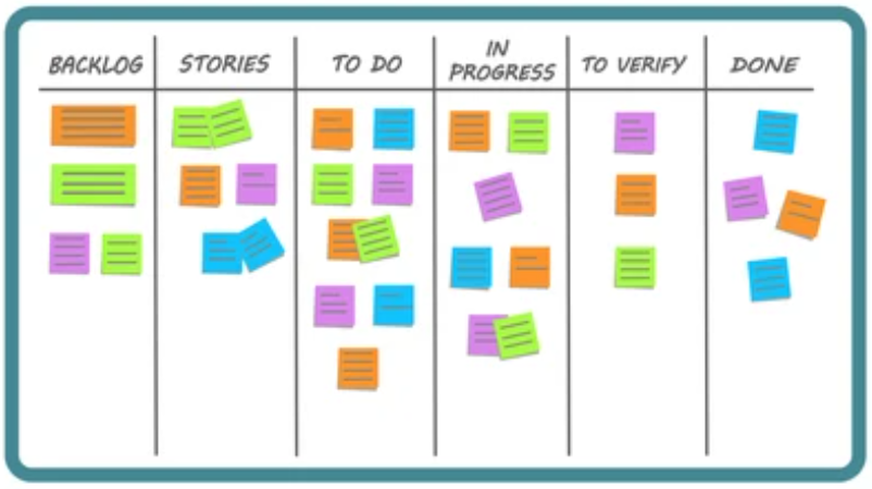 Maximizing Efficiency: Blending Scrum and Kanban for High-Performing Teams Maximizing Efficiency: Blending Scrum and Kanban for High-Performing Teams