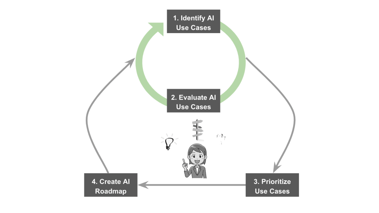 Beyond the Buzz: A Practical Guide to Prioritizing Generative-AI Use ... Beyond the Buzz: A Practical Guide to Prioritizing Generative-AI Use ...
