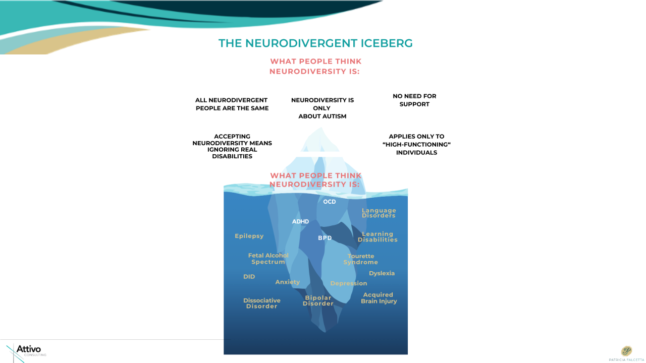 Embracing Neurodiversity: A Strategic Approach to Workplace Inclusion Embracing Neurodiversity: A Strategic Approach to Workplace Inclusion
