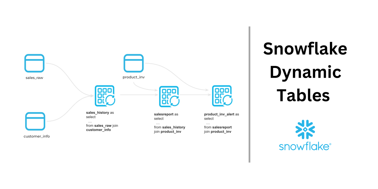 Mastering Snowflake Dynamic Tables: Creation, Syntax, and In Mastering Snowflake Dynamic Tables: Creation, Syntax, and In