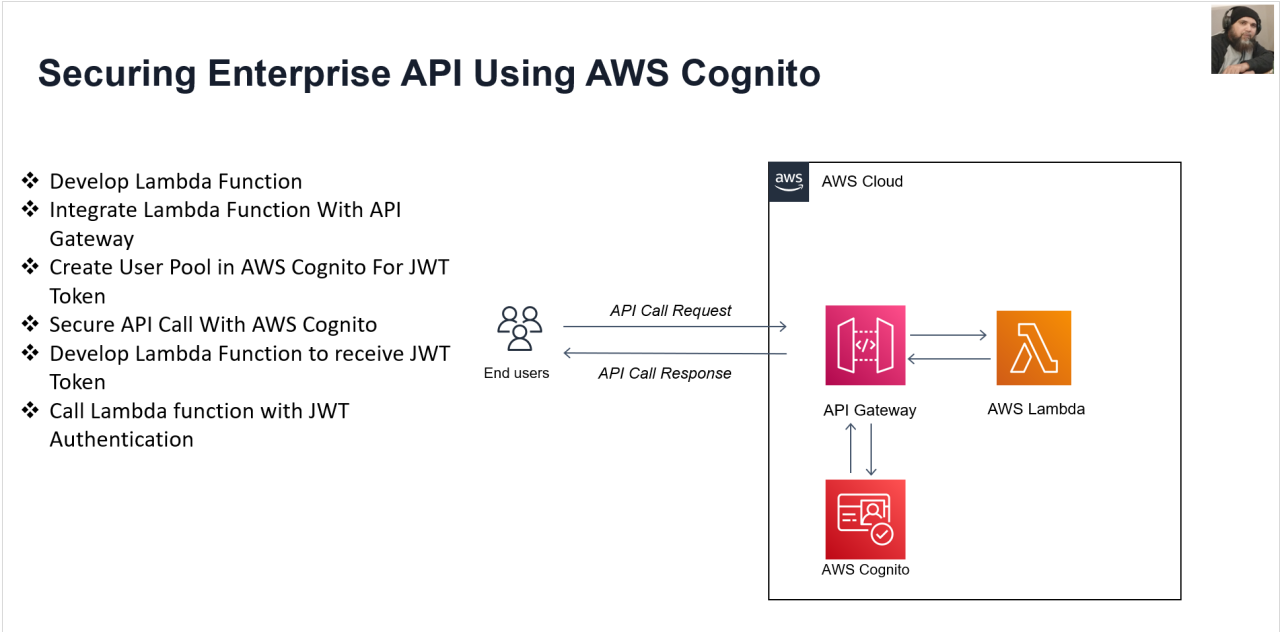 Securing Enterprise APIs Using Cognito Securing Enterprise APIs Using Cognito