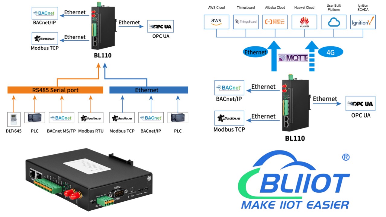 BLIIoT IoT OPC UA Gateway BL110 Application 31-How to Configure OPC UA ... BLIIoT IoT OPC UA Gateway BL110 Application 31-How to Configure OPC UA ...
