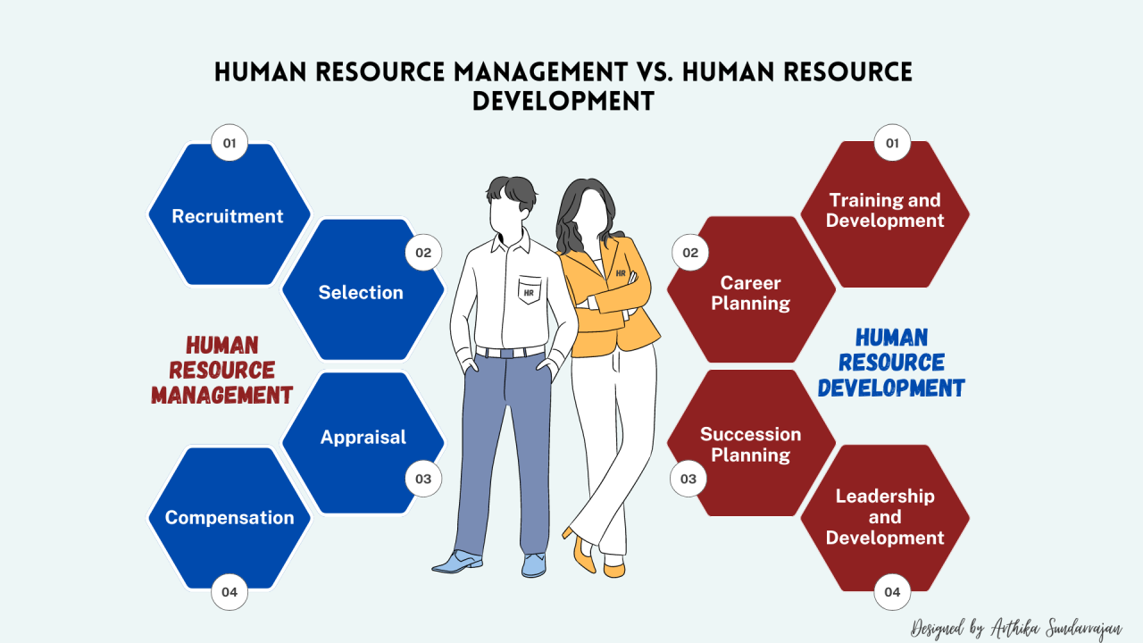 Understanding the Difference Between HRM and HRD: A Professional Insight Understanding the Difference Between HRM and HRD: A Professional Insight