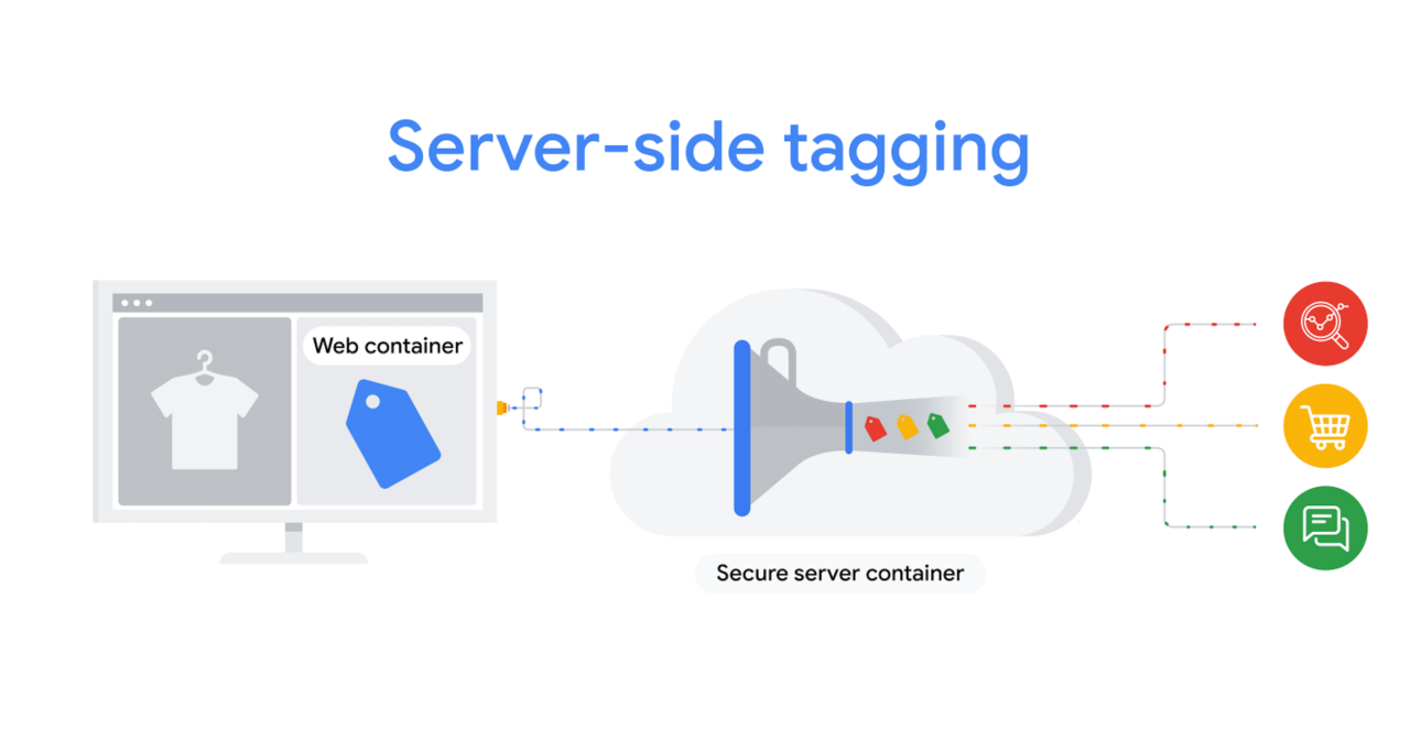 ๐ Unlocking Data Potential: The Power of Server-Side Tracking! ๐ก ๐ Unlocking Data Potential: The Power of Server-Side Tracking! ๐ก