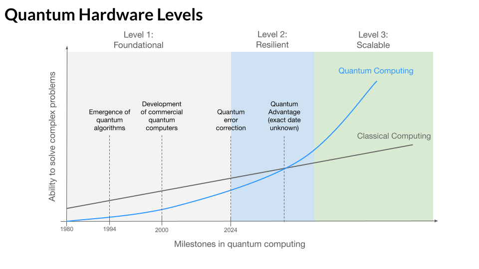 Quantum Leap: How Quantum Computing is Redefining the Future Quantum Leap: How Quantum Computing is Redefining the Future