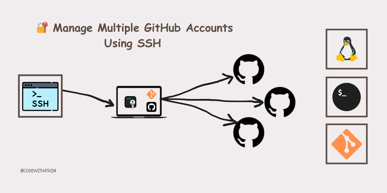 🌟 How to Manage Multiple GitHub Accounts Using SSH 🔐💻 🌟 How to Manage Multiple GitHub Accounts Using SSH 🔐💻