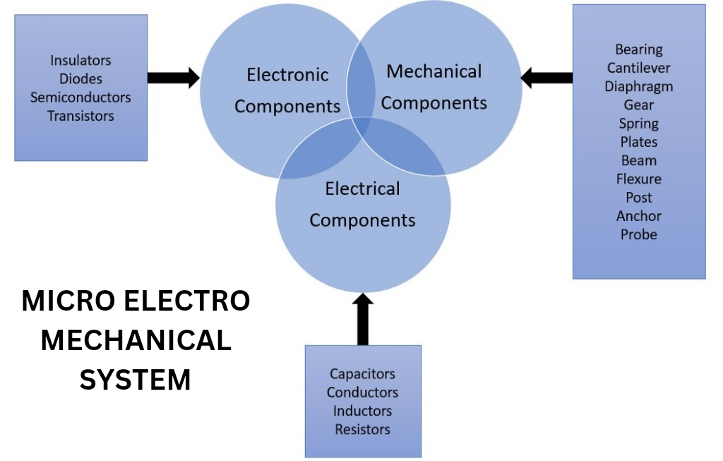 MICRO ELECTRO MECHANICAL SYSTEM MICRO ELECTRO MECHANICAL SYSTEM
