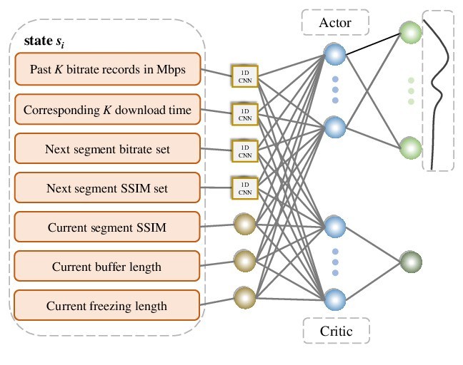 Reinforcement Learning-based QoE-oriented Dynamic Adaptive Streaming ... Reinforcement Learning-based QoE-oriented Dynamic Adaptive Streaming ...