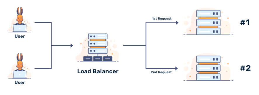 Title: Demystifying Load Balancers: Application Load Balancer vs ... Title: Demystifying Load Balancers: Application Load Balancer vs ...