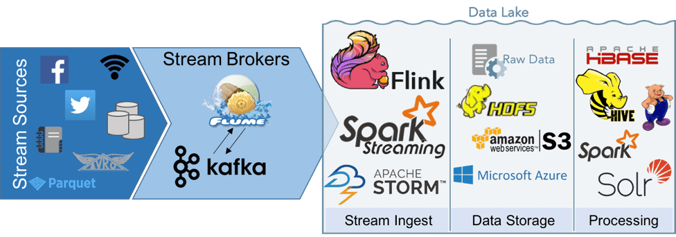 Integrating Real-time Data Streaming With Matplotlib Visualizations Us ... Integrating Real-time Data Streaming With Matplotlib Visualizations Us ...