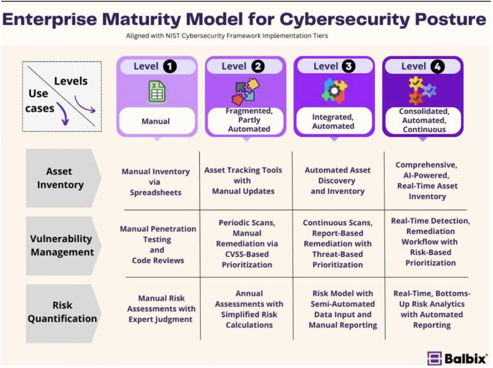 (CISO Bite)Evaluating Cybersecurity Maturity Aligned To NIST: A Guide ... (CISO Bite)Evaluating Cybersecurity Maturity Aligned To NIST: A Guide ...
