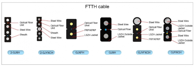 Demystifying Drop Cables: Understanding Their Types Demystifying Drop Cables: Understanding Their Types