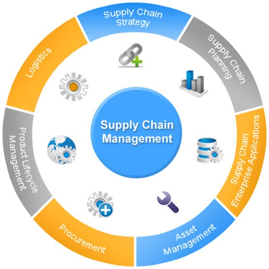 Planning Phase in Supply Chain Management: Key Elements and Best Practices Planning Phase in Supply Chain Management: Key Elements and Best Practices