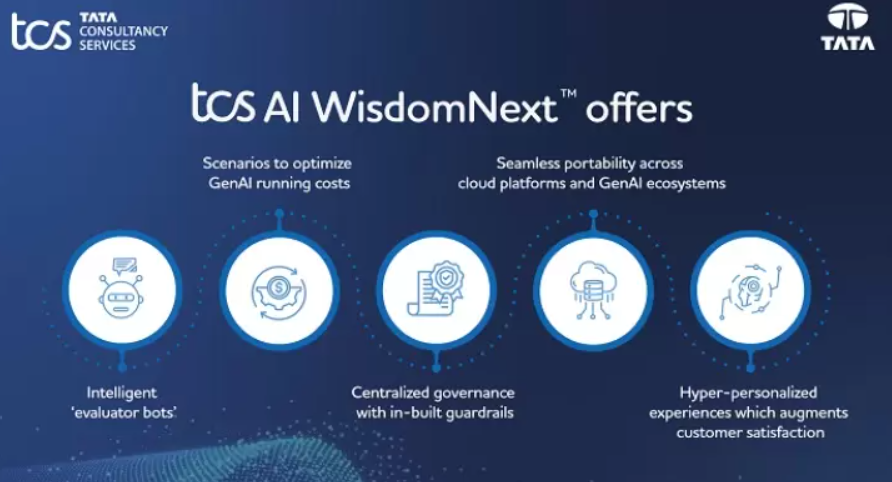 Unveiling TCS AI WisdomNext™: A Unified Platform for Generative AI ... Unveiling TCS AI WisdomNext™: A Unified Platform for Generative AI ...