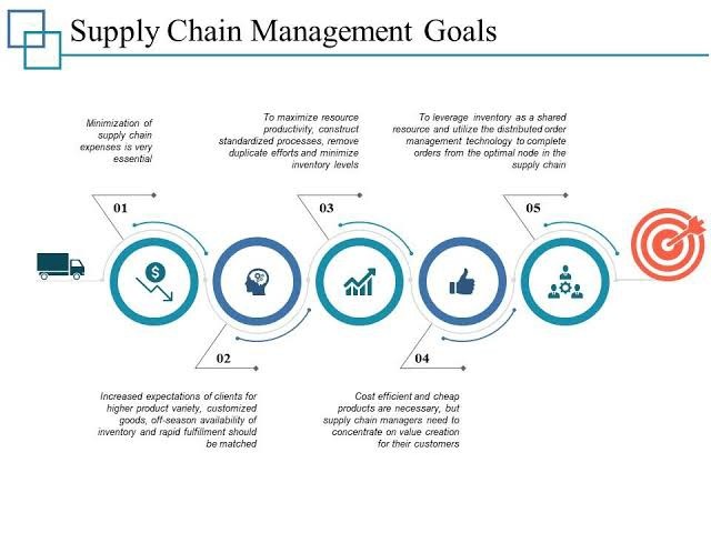 Supply Chain Management Overview Supply Chain Management Overview