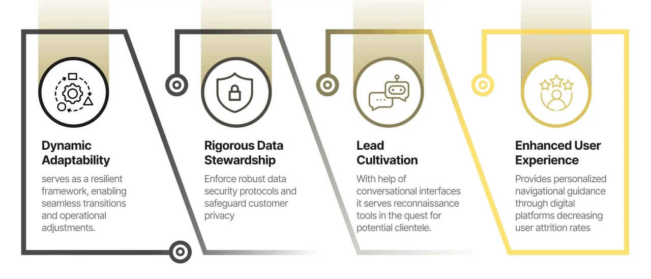 Enterprise AI: Scaling up business growth Enterprise AI: Scaling up business growth