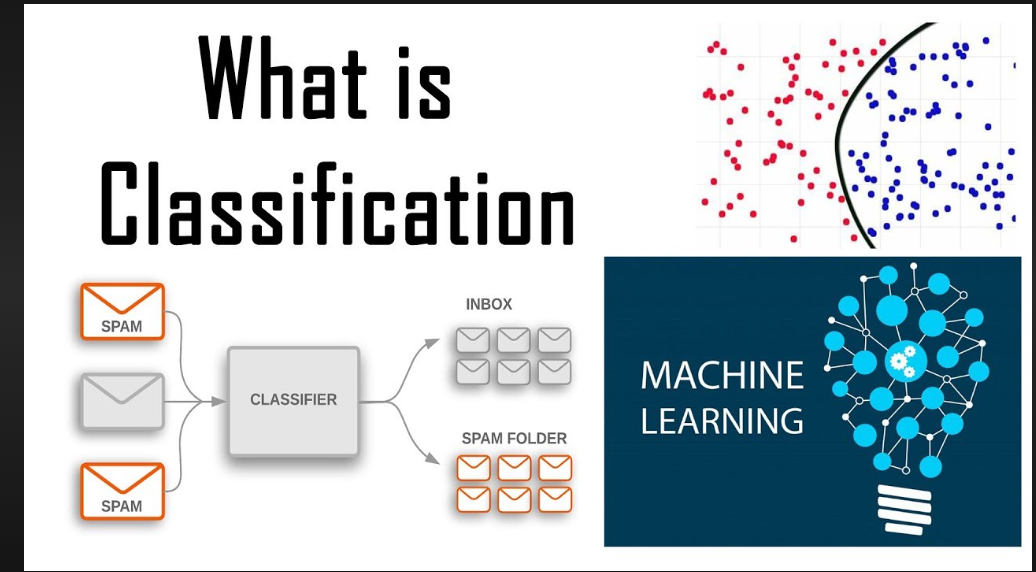 Binary classification Binary classification