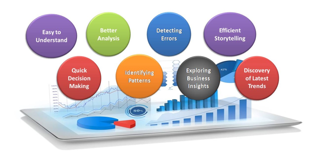BENEFITS OF VISUALIZATION OF DATA BENEFITS OF VISUALIZATION OF DATA