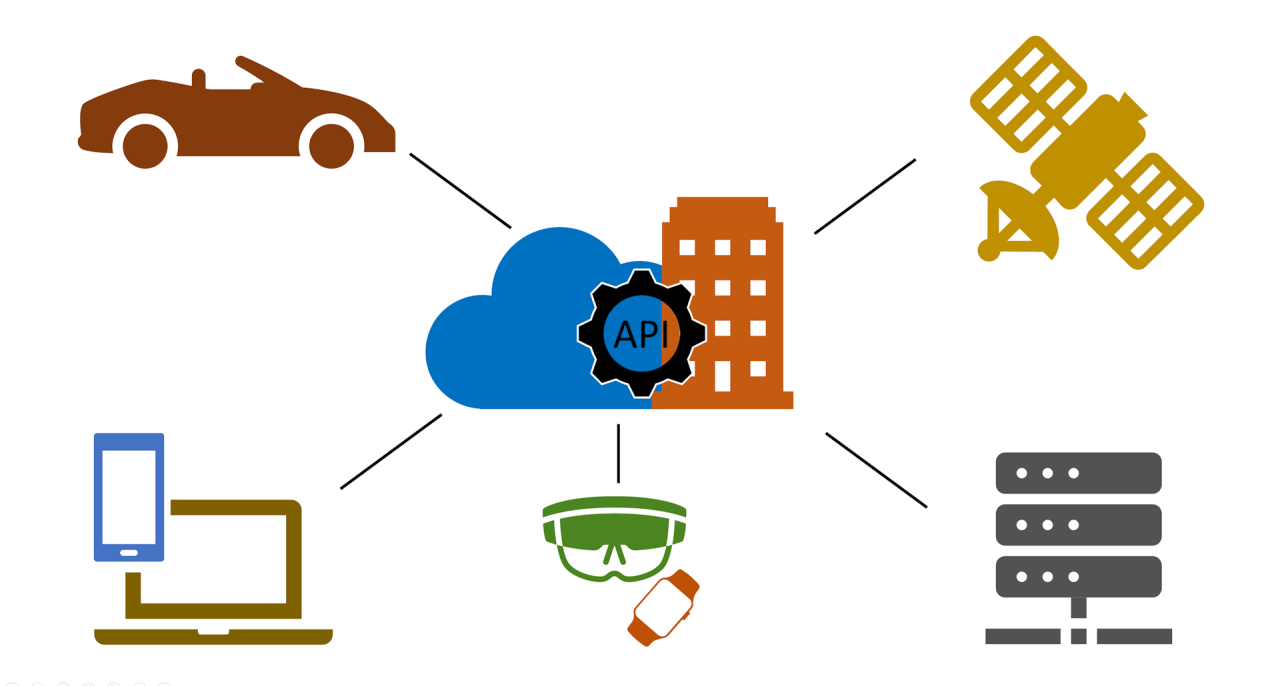 Architectural Styles of APIs Architectural Styles of APIs