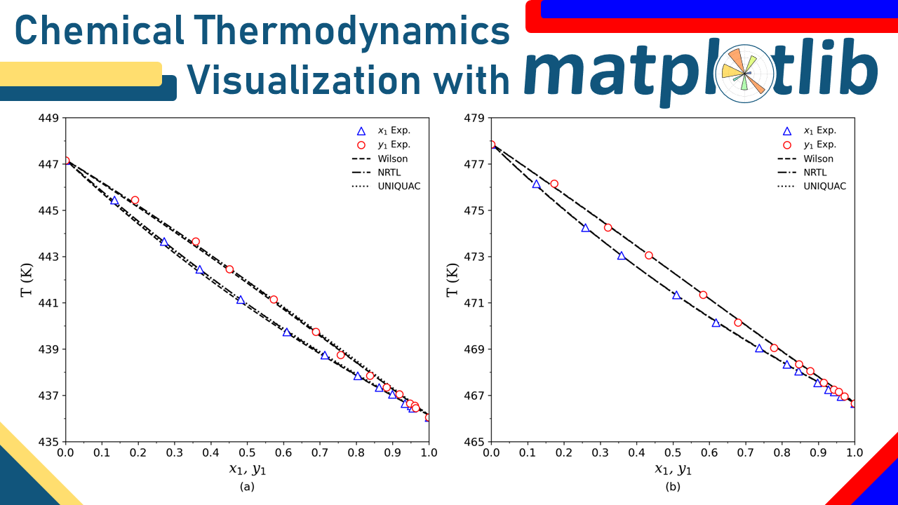 Unlocking Insights: Visualizing Chemical Thermodynamics Data Unlocking Insights: Visualizing Chemical Thermodynamics Data
