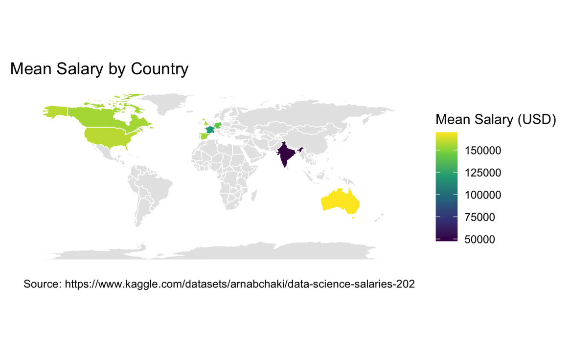 Exploring Data Science Salaries: Insights from a Dataset Exploring Data Science Salaries: Insights from a Dataset