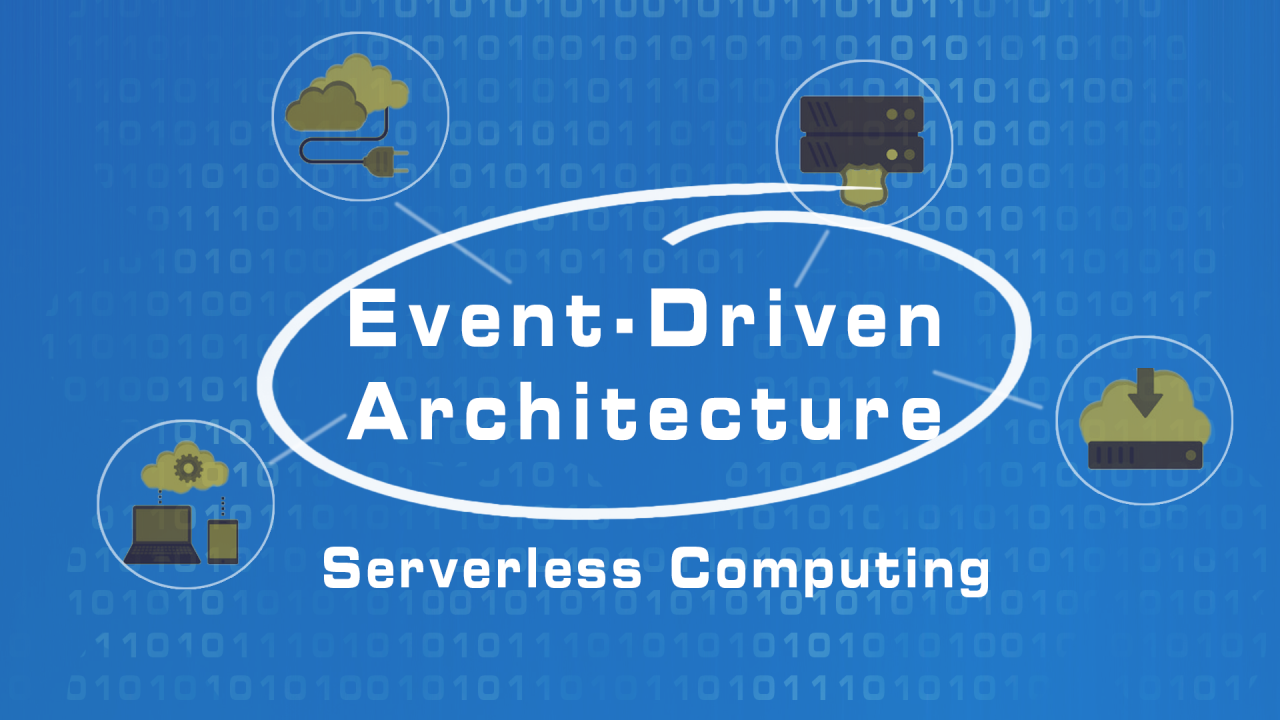 Event-Driven Architecture: Building Scalable and Responsive Systems Event-Driven Architecture: Building Scalable and Responsive Systems
