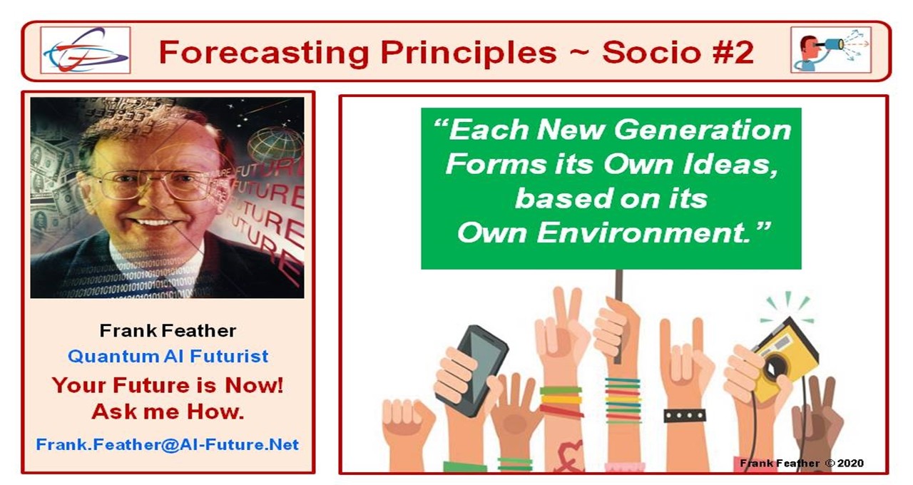 🔴 THINK FUTURE: Generational Change 🔴 THINK FUTURE: Generational Change